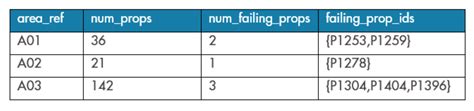 Three Things I Wish I Knew When I Started Using Postgresql Sme Water Ltd