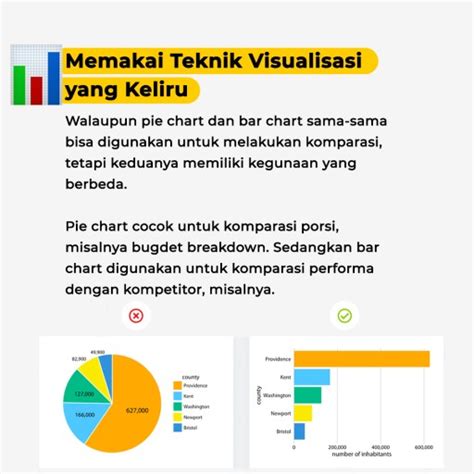 5 Kesalahan Yang Sering Dilakukan Saat Visualisasi Data