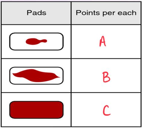 Obgyn Flashcards Quizlet