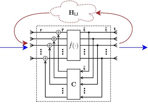 Figure 2 From Mitigation Of Loopback Self Interference In Full Duplex Mimo Relays Semantic Scholar