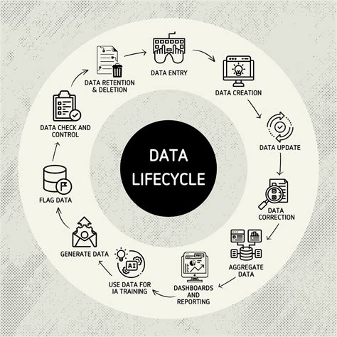 Ai Dataquality Datascience Artificialintelligence Ai Businessintelligence Techinsights