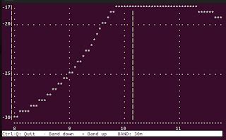 Marxy S Musing On Technology Built The QDX From QRP Labs