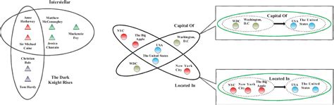 Figure 1 From A Two Stage Framework For Directed Hypergraph Link
