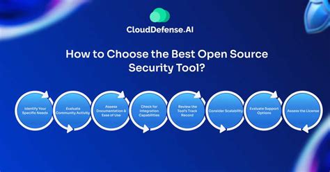 What Is Open Source Security