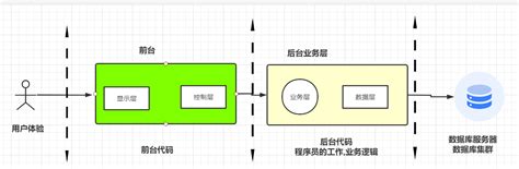 dao设计模式详细 实例开发 描述dao设计模式的组成、dao设计模式的开发步骤。 csdn博客