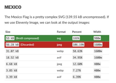 Unusual Ideas With Great Results Codepen Hostilab
