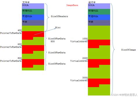 pe学习（3） pe相关编程 csdn博客