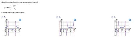 solved graph the given function over a one period interval