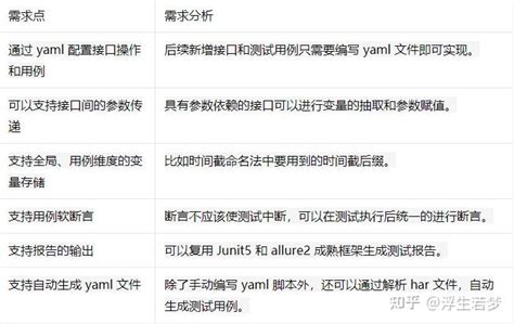 接口自动化测试框架（junit5 rest assured allure） 知乎