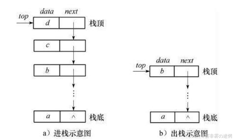 【数据结构】励志大厂版·初阶（复习 刷题）：栈与队列 c 数据结构大厂主要看哪些部分 csdn博客