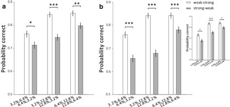 A Simulated Results Of Fig 4 With The Fitted Parameters Of Model