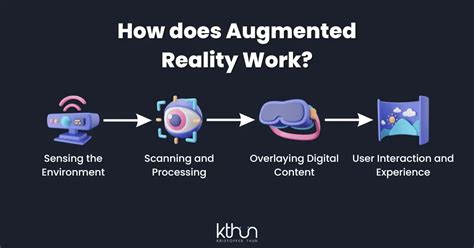 how does augmented reality work a beginners guide kristoffer thun