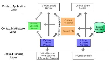 8 the socam architecture download scientific diagram