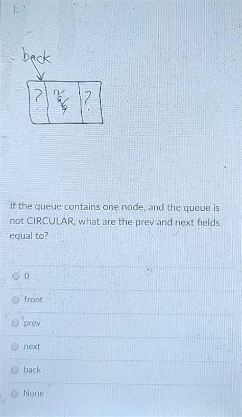 Solved Consider Only The Following Queue Node Declaration