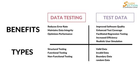 Difference Between Data Testing And Test Data Pdf
