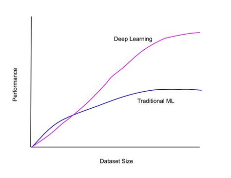 Handling Data Scarcity While Building Machine Learning Applications