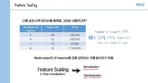 Feature Scaling Overfitting Vs Underfitting Regularization Big Data