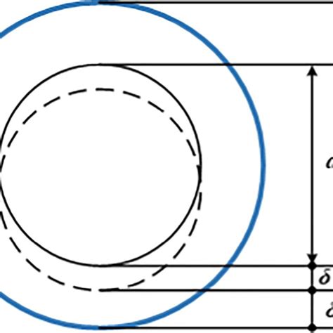 Calculation Of Surface Roughness Sr Download Scientific Diagram