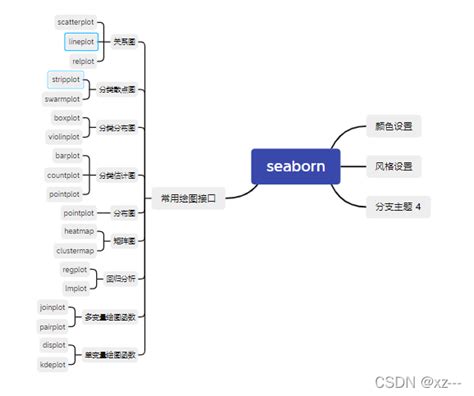 数据可视化——seaborn（二）seaborn Lineplot Marker Csdn博客