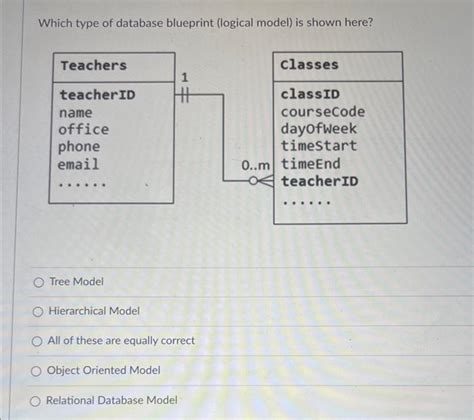 Solved Which Type Of Database Blueprint Logical Model Is