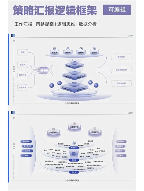 超强逻辑架构图，让你的汇报思路更清晰 小红书 花瓣网