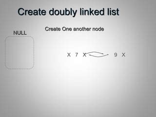 Doubly Linked List PPT
