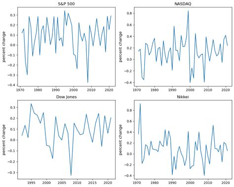 Pandas Python Programming For Economics And Finance