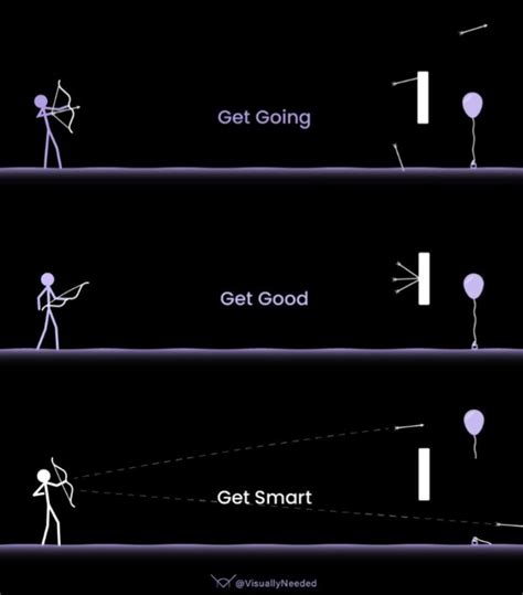 Howard Chi On Linkedin Leadership Business Consulting