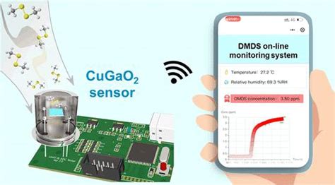 用于二甲基二硫醚灵敏选择性检测的铜铁矿 Cugao2 基化学电阻传感器 Acs Sensors X Mol