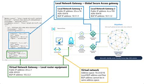 使用 Azure Vng 模拟远程网络连接 Global Secure Access Microsoft Learn