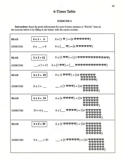 The Tables Of Multiplication Vocabulary And Math For Meaning
