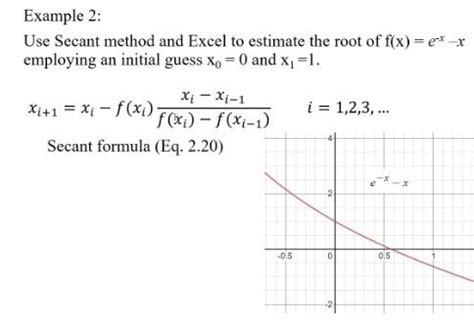 Solved The Secant Method Example Find A Root By The Chegg