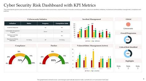 Kpi Dashboard Metrics Security Powerpoint Ppt Template Bundles Ppt