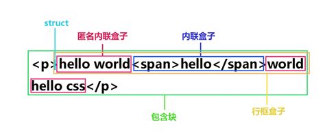 css ifc 总结 前端日志