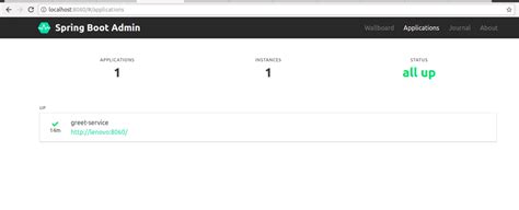 Introduction To Spring Boot Admin Java Development Journal