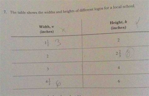 7 The Table Shows The Widths And Heights Of Different Logos For A