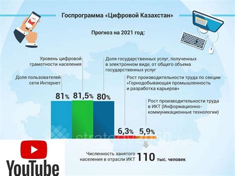 Цифровизация в Казахстане презентация онлайн