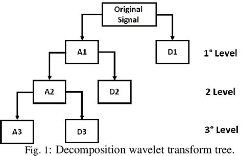 figure 1 from exploring multi level composition and efficient mcm