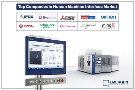 Human Machine Interface Market Top Companies Human Machine Interface