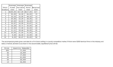 solved average average average total fixed variable total
