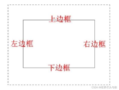 css边框样式详解 csdn博客