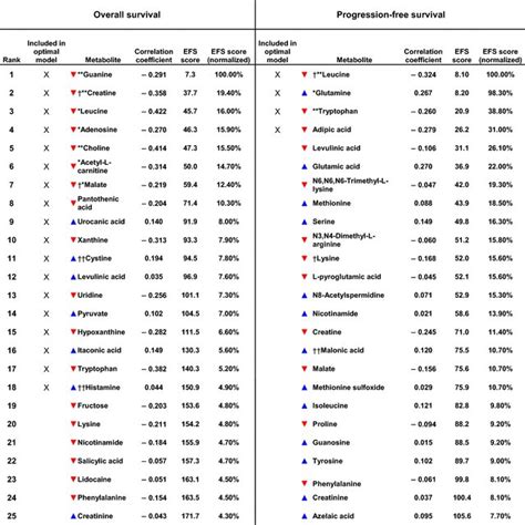 Key Metabolic Biomarkers Identified By Ensemble Feature Selection