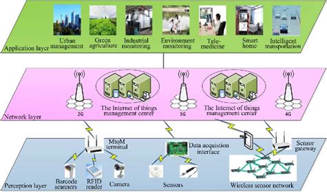 Smart Transducer Semantic Scholar