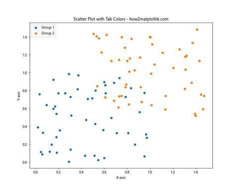 Matplotlib Tab Colors：轻松掌握预定义颜色方案极客教程