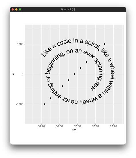 R Ggplot2 Geomtextpath Spiral With Datetime Axis Stack Overflow