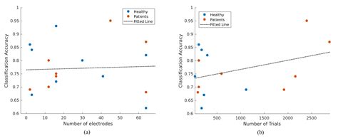 A Review Of Online Classification Performance In Motor Imagery Based