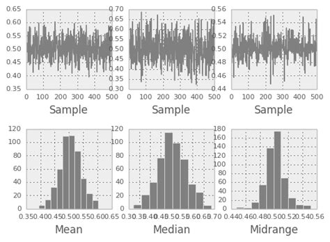 Plotting With Matplotlib Pandas Documentation