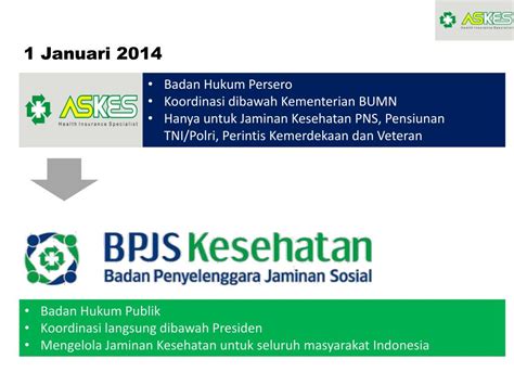 Ppt Bpjs Powerpoint Presentation Free Download Id 7235364