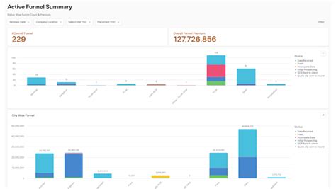 design cool automated dashboards by abhisheksanu810 fiverr