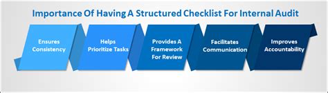 Streamlining Your Internal Audit Process The Essential Checklist Temp It Governance Framework
